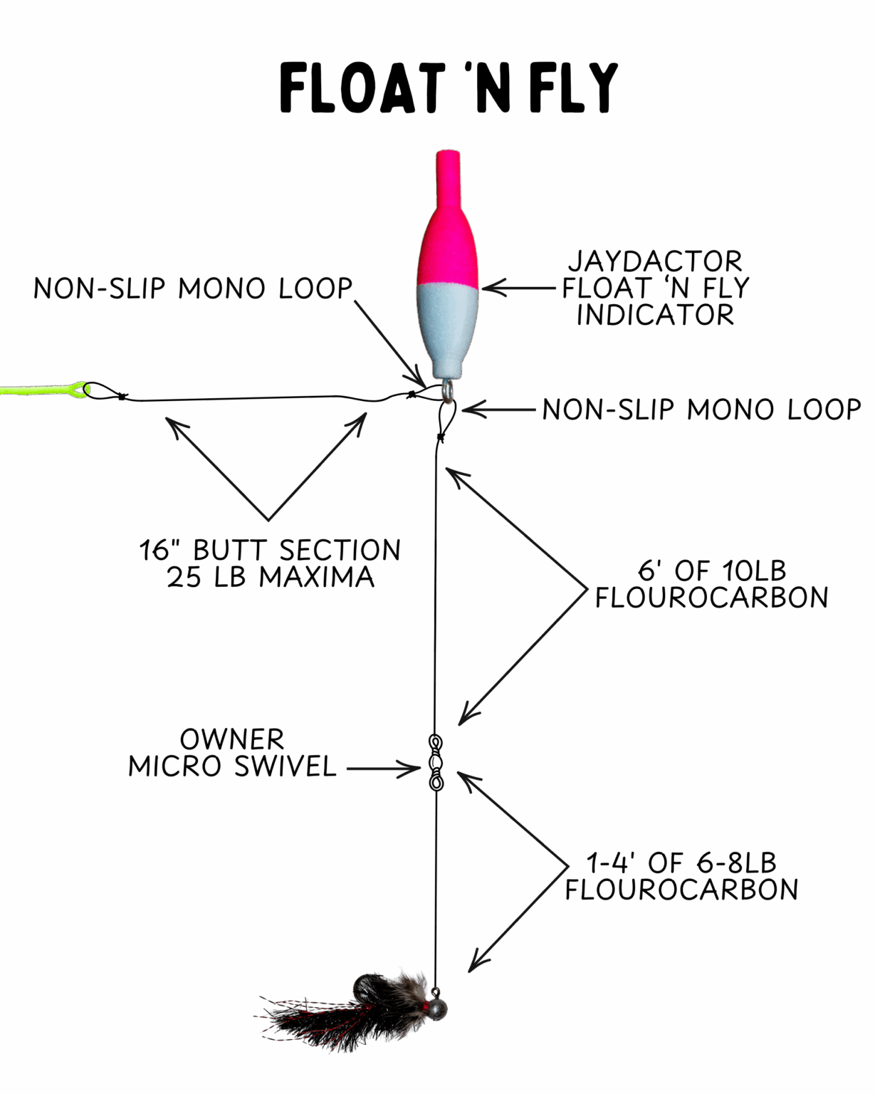 Float N’ Fly - The Fly Shop